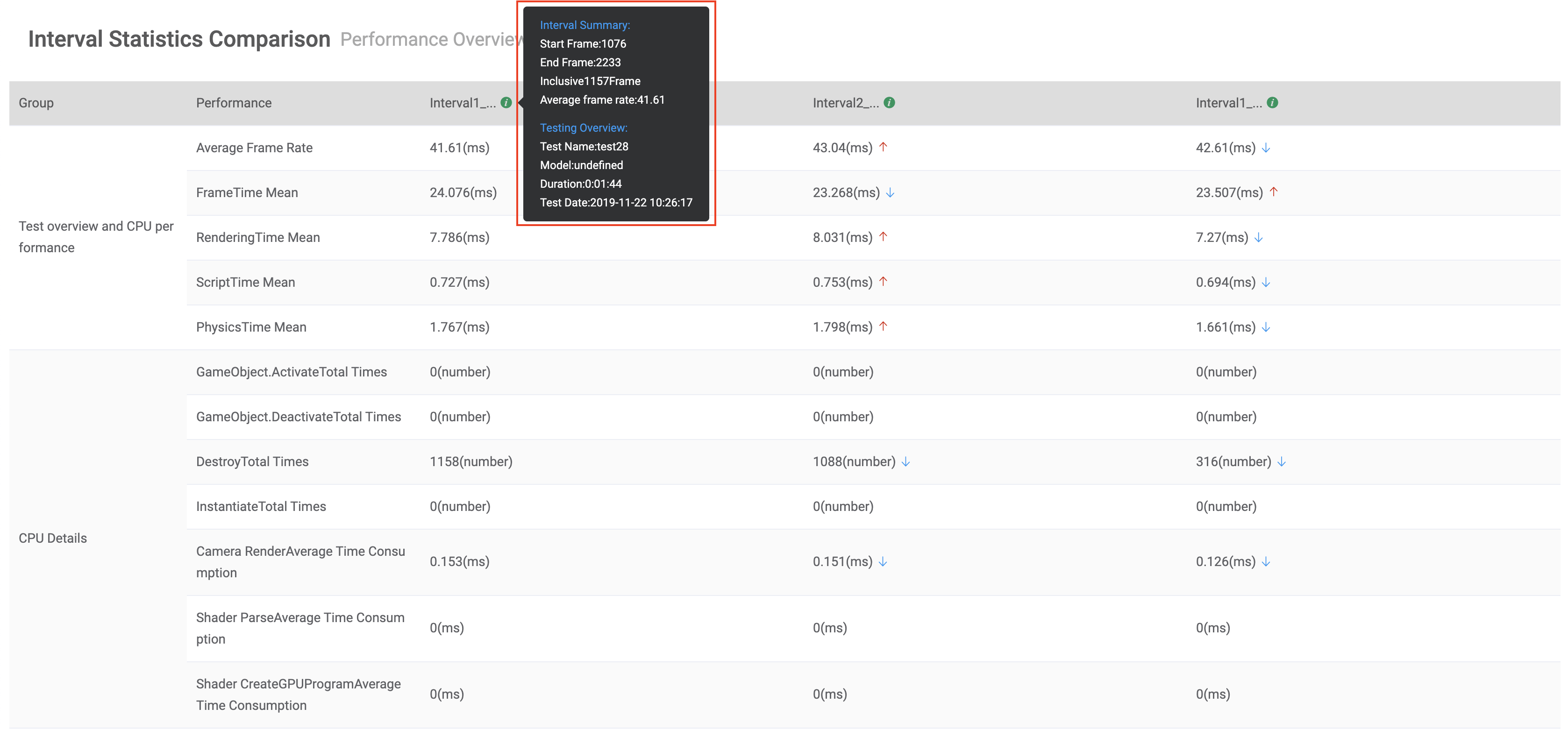 UPR - Unity专业性能优化工具