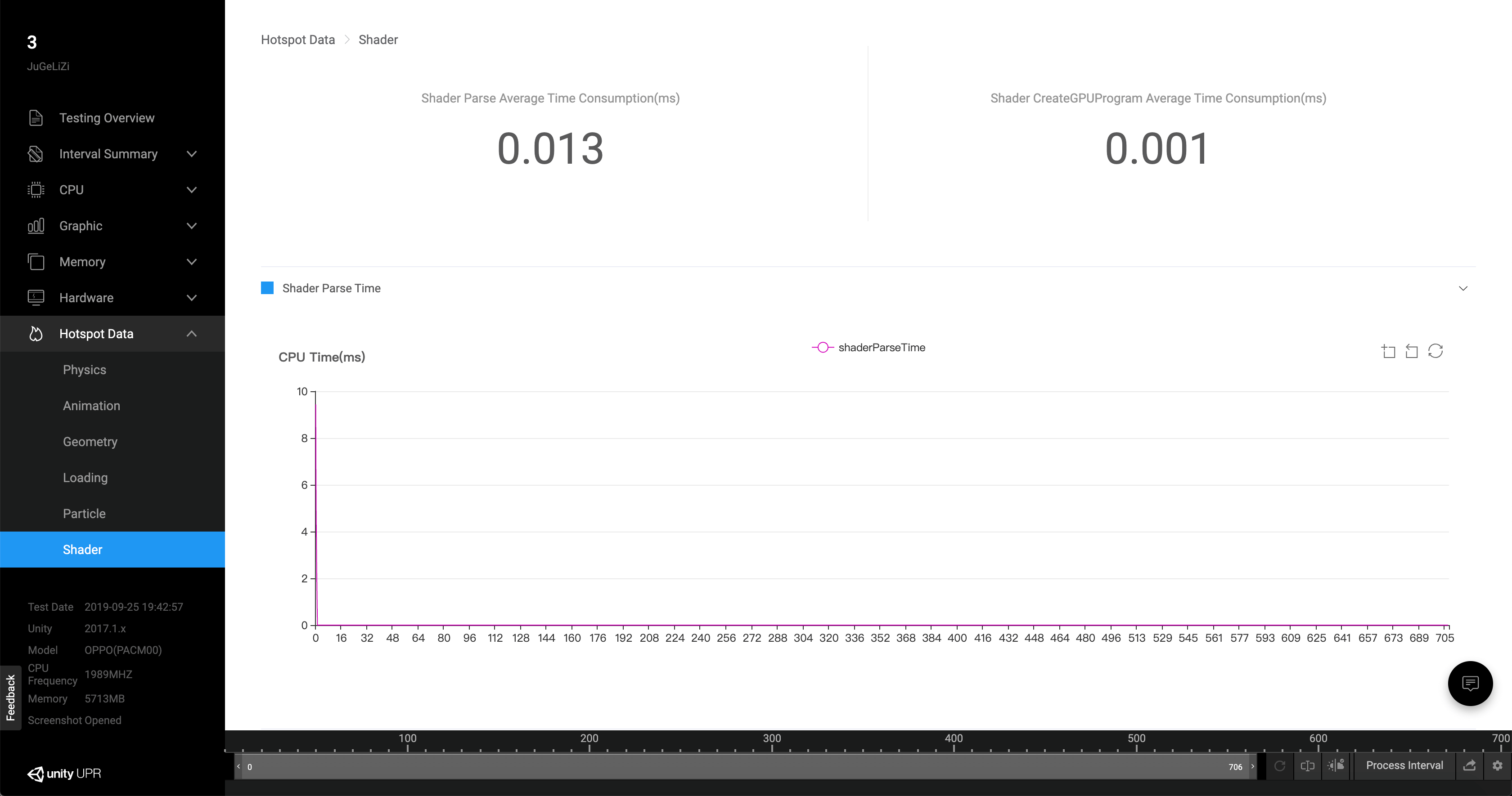 UPR - Unity专业性能优化工具